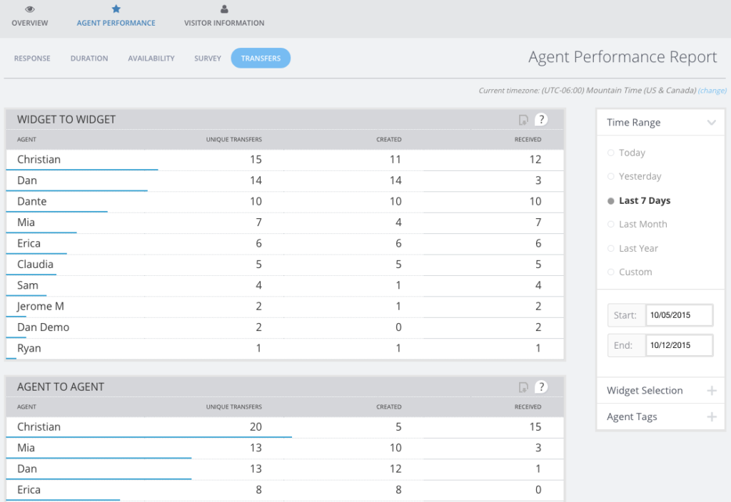 New and Improved Live Chat Analytics | SnapEngage by TeamSupport