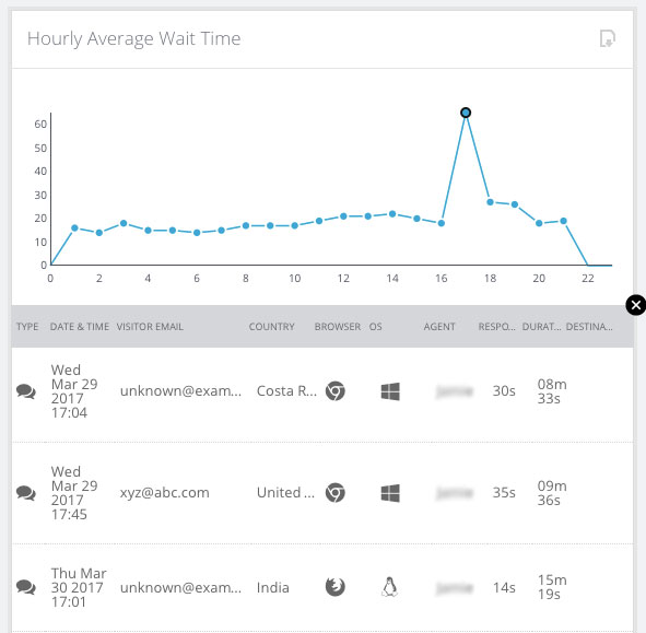 New Analytics Enhancements Provide Better Reporting | SnapEngage